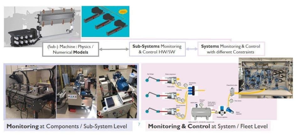 Smart Machines - Monitoring & Control - Vlaams AI-Onderzoeksprogramma