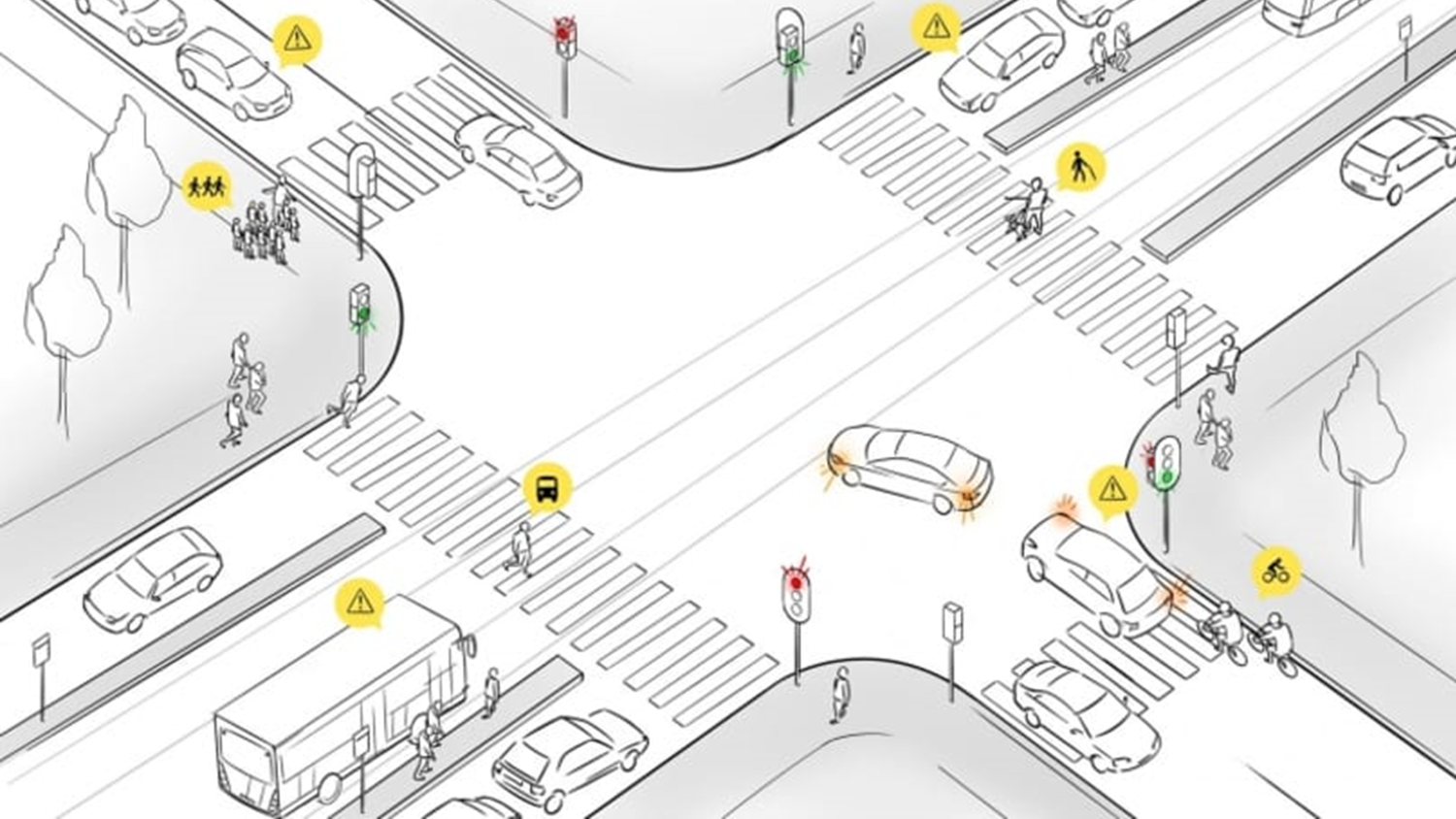 Mobility: intelligent intersections - Vlaams AI-Onderzoeksprogramma